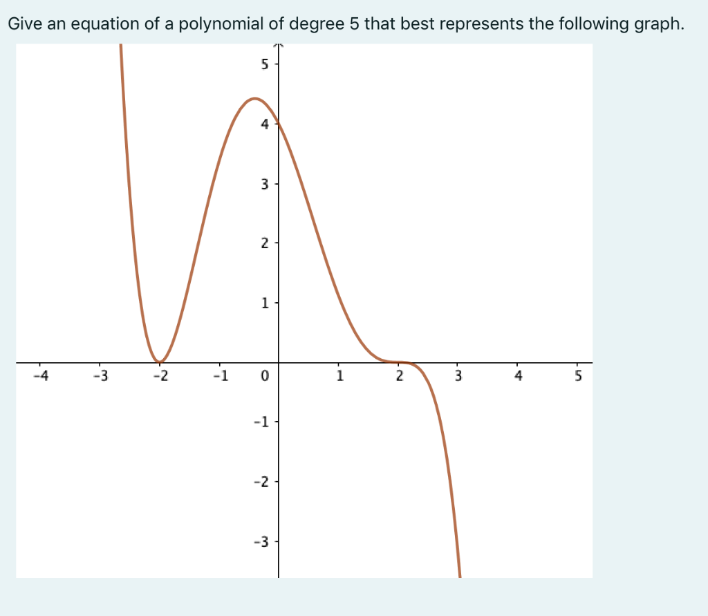 Solved Give an equation of a polynomial of degree 5 that | Chegg.com