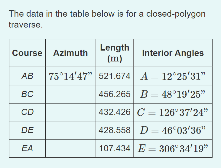 Solved Part A) ﻿Compute the preliminary azimuths in degree, | Chegg.com