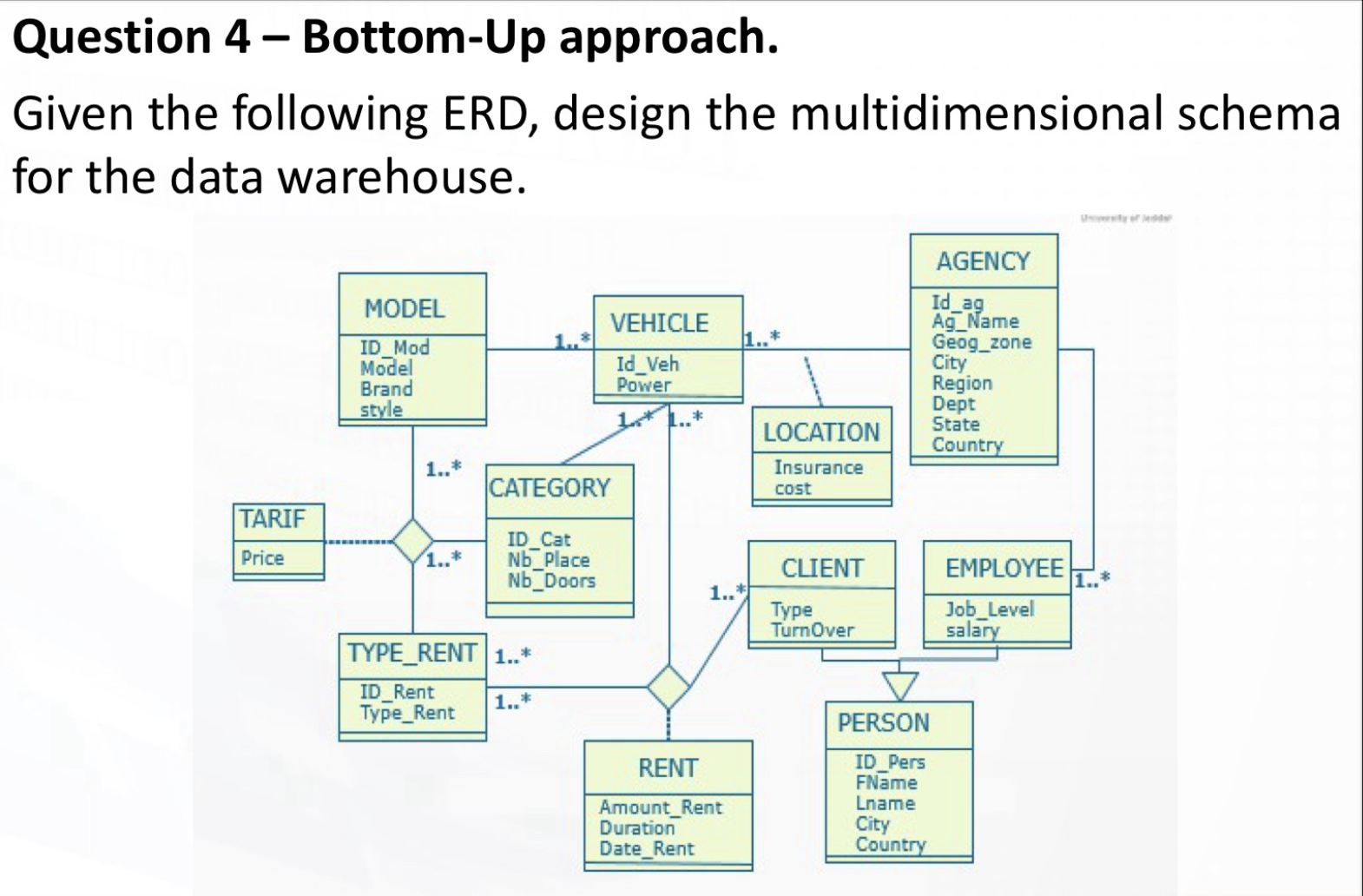 Solved Question 4-Bottom-Up approach. Given the following | Chegg.com