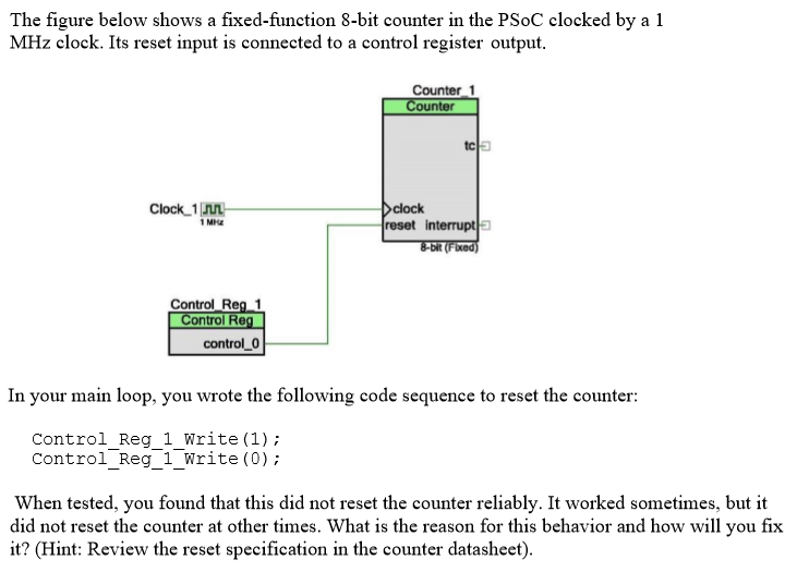 Solved The figure below shows a fixed-function 8-bit counter | Chegg.com