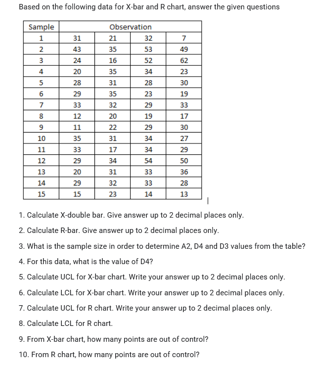 Solved Based on the following data for X-bar and R chart, | Chegg.com