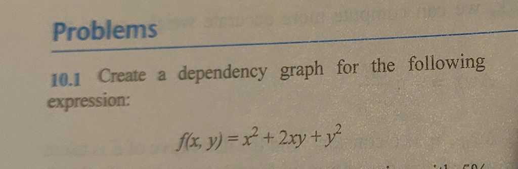 Solved Create a dependency graph for the following | Chegg.com