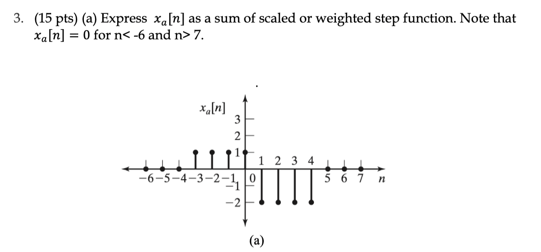 Solved 3. (15 pts) (a) Express xa[n] as a sum of scaled or | Chegg.com