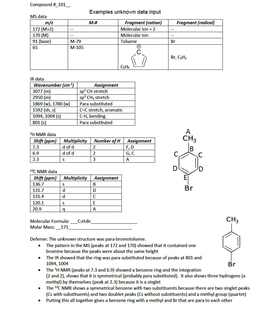 Solved Compound 22 is a neutral, high-boiling liquid | Chegg.com