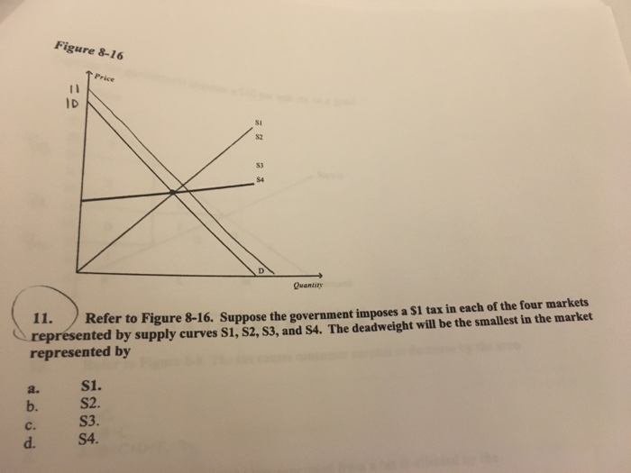 Solved Refer to Figure 8-16. Suppose the government | Chegg.com