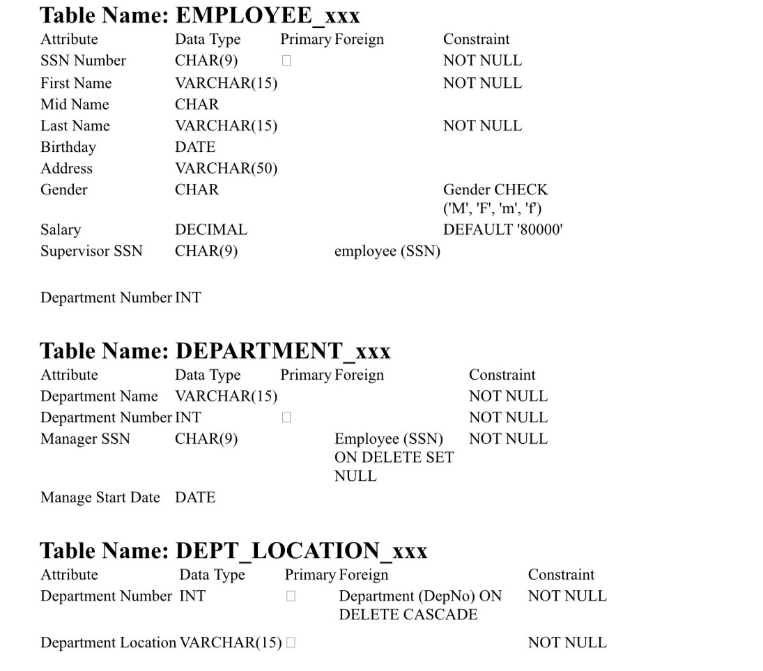 Solved Error: Forgein Key Incorrectly Formed. How can I fix | Chegg.com