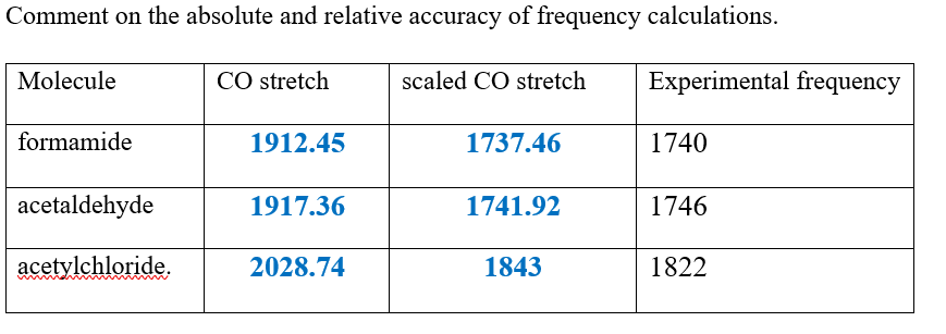 Calculate and Comment on the absolute and | Chegg.com