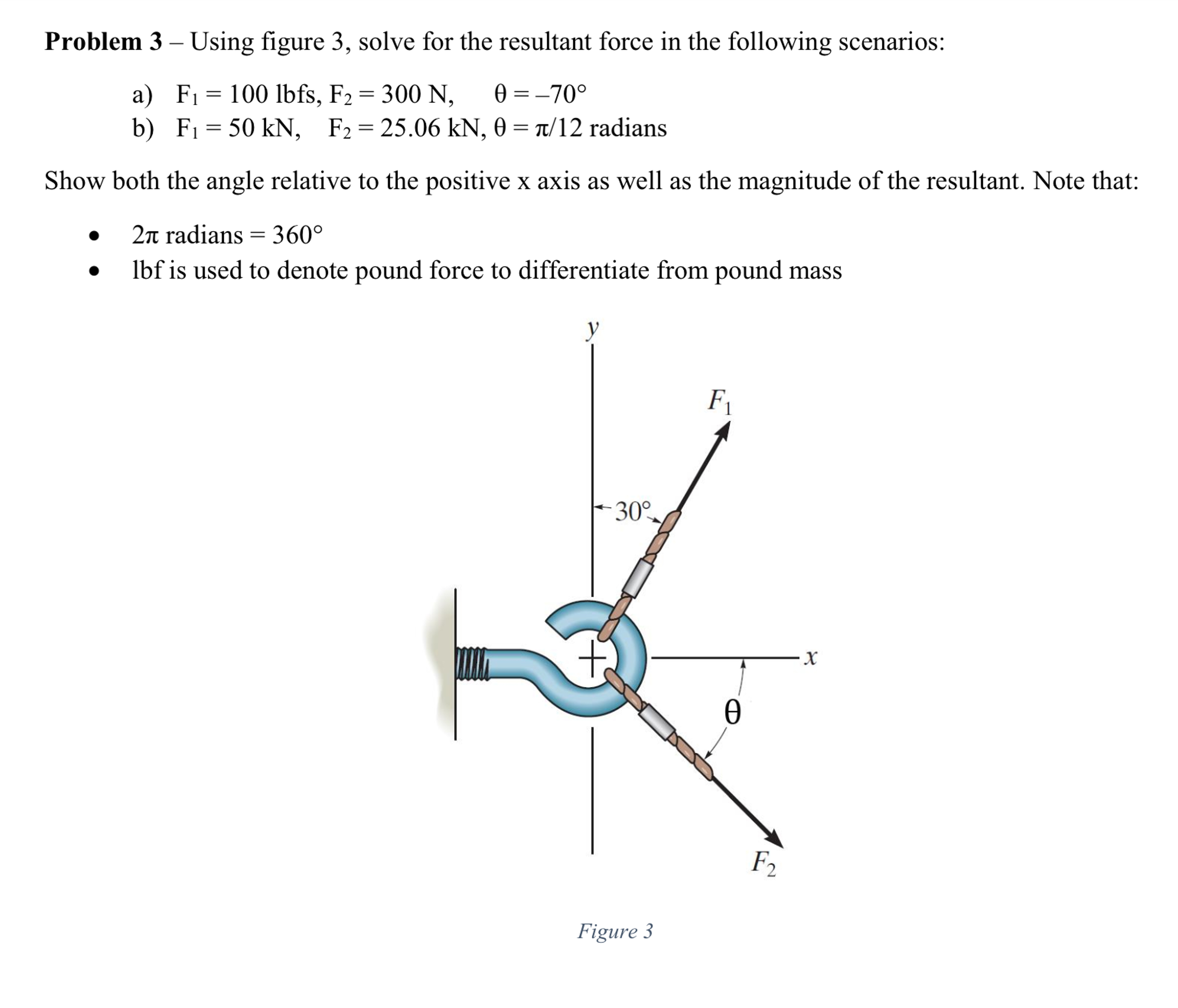 Solved Problem 3 - ﻿Using figure 3, ﻿solve for the resultant | Chegg.com