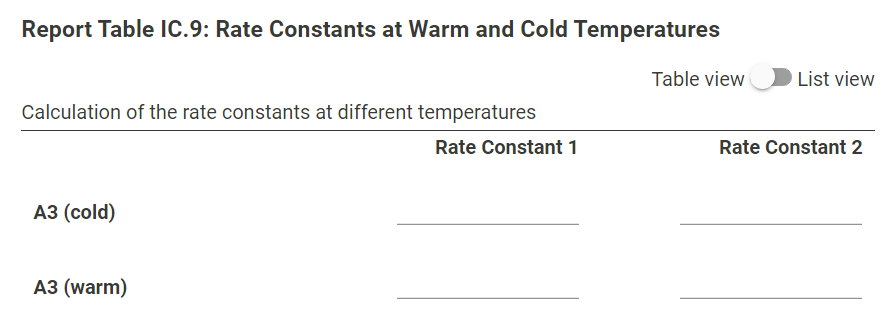 Solved Determining Reaction orders Refer to the volumes in | Chegg.com