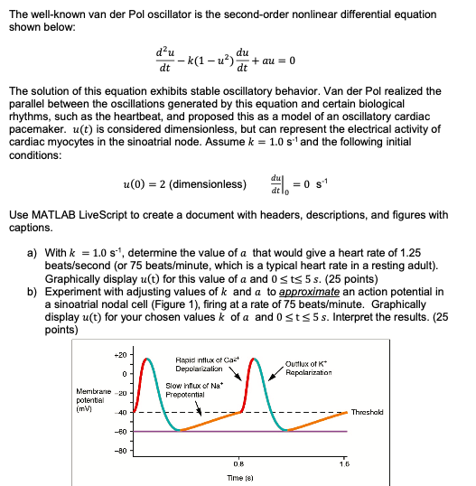 The well-known van der Pol oscillator is the | Chegg.com