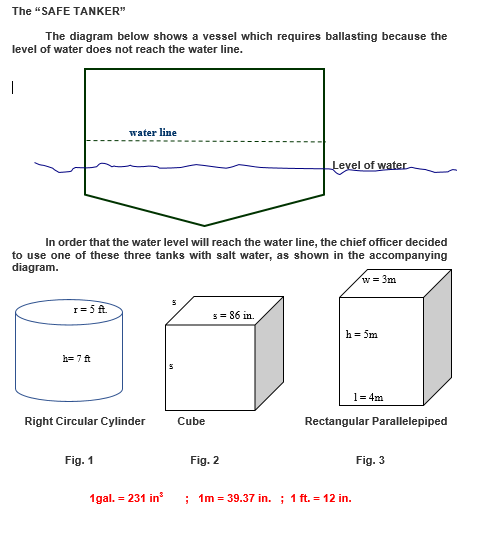 Solved The "SAFE TANKER" The diagram below shows a vessel | Chegg.com