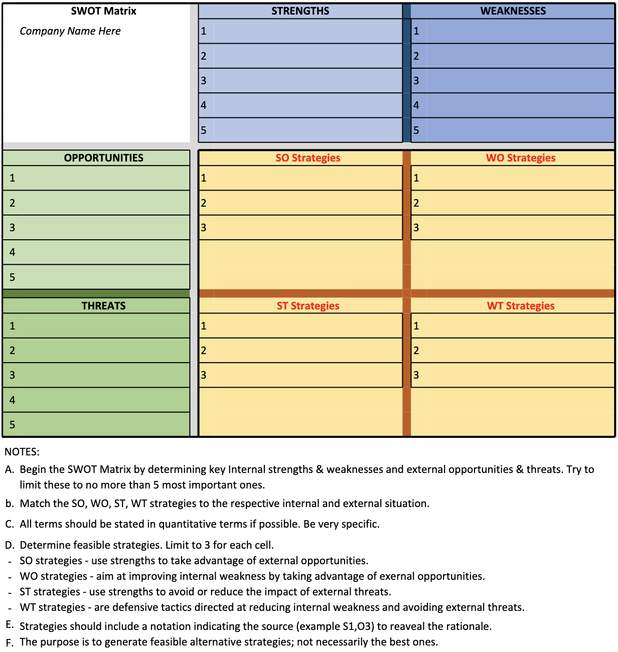 Solved Conduct an analysis of the current internal and | Chegg.com