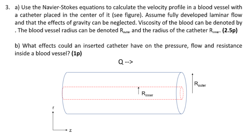 Solved 3. a) Use the Navier-Stokes equations to calculate | Chegg.com
