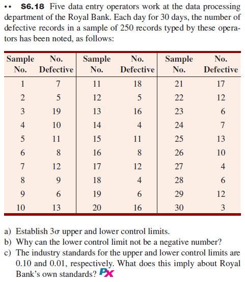 Solved 56.18 Five data entry operators work at the data | Chegg.com