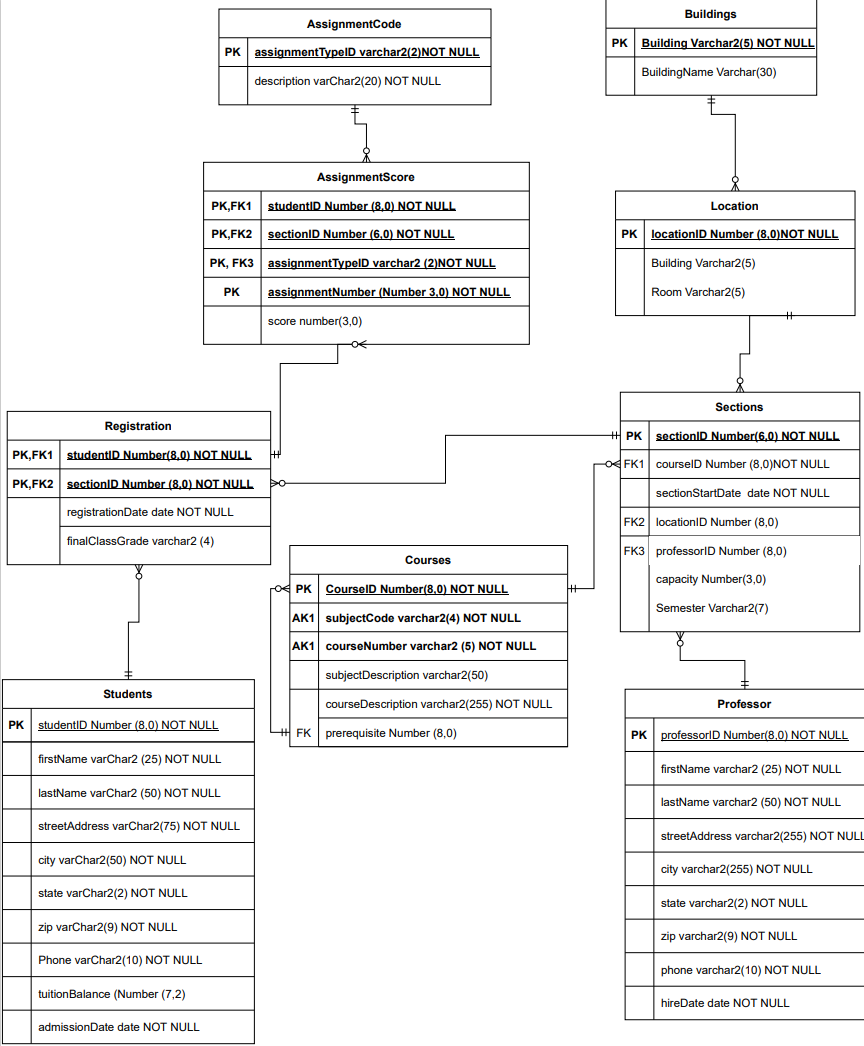 Solved Show the student first and last name, subject code | Chegg.com