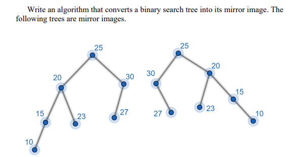 Solved Write an algorithm that converts a binary search tree | Chegg.com