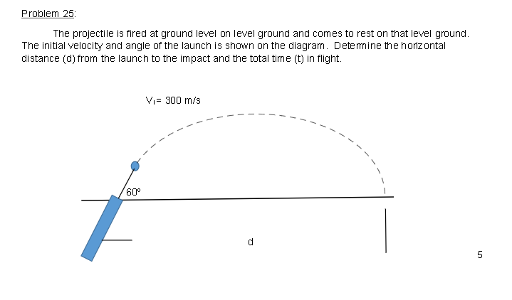 Solved Problem 25 The projectile is fired at ground level on | Chegg.com