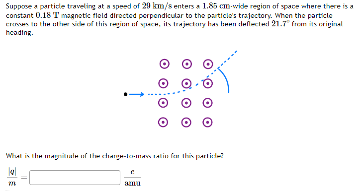 Solved Suppose a particle traveling at a speed of 29kms | Chegg.com