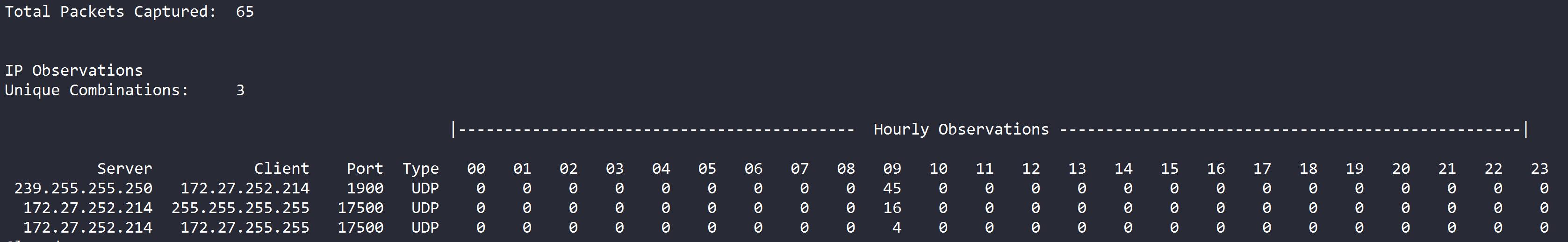 Create a Python Packet Sniffer. The sniffer will | Chegg.com