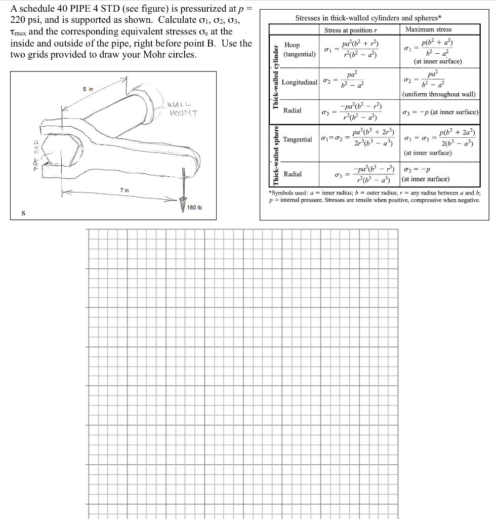 A schedule 40 PIPE 4 STD (see figure) is pressurized | Chegg.com
