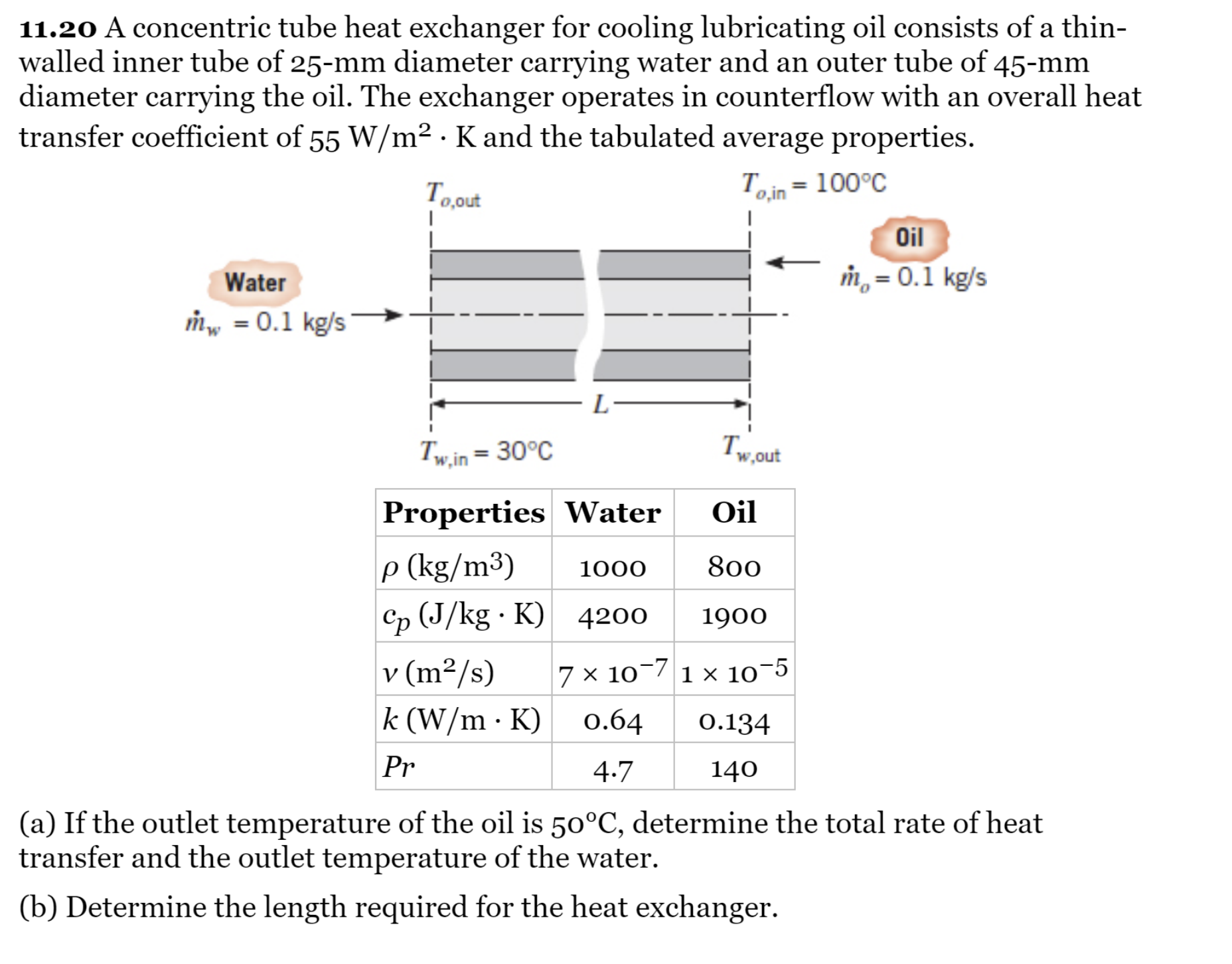 Solved a concentric tube heat exchanger for cooling | Chegg.com