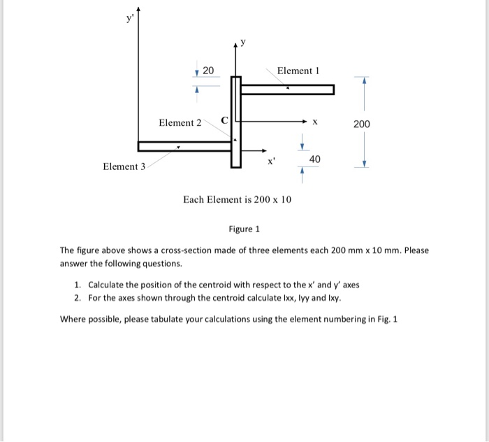 Solved y' 20 Element Element 2C 200 40 Element 3 Each | Chegg.com
