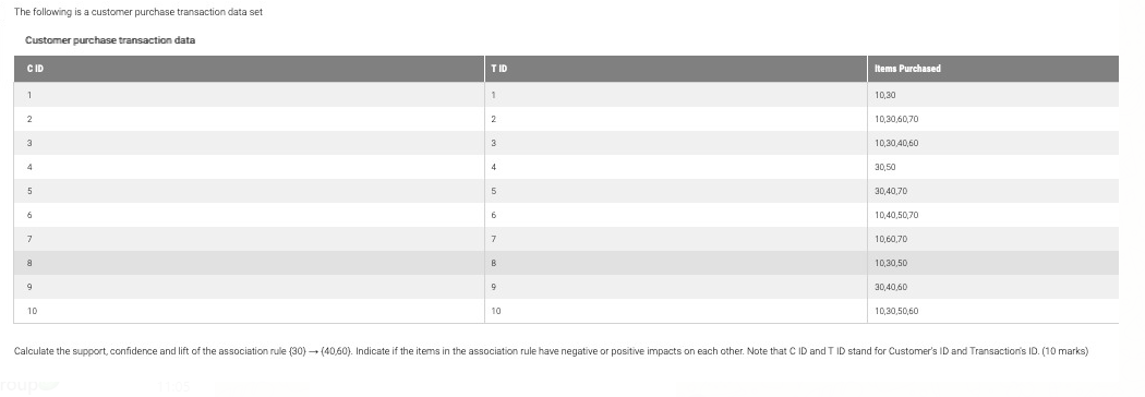 The following is a customer purchase transaction data | Chegg.com