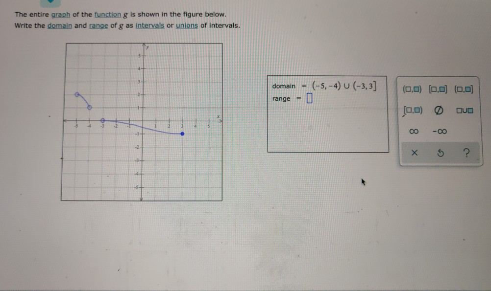 Solved The entire graph of the function g is shown in the | Chegg.com