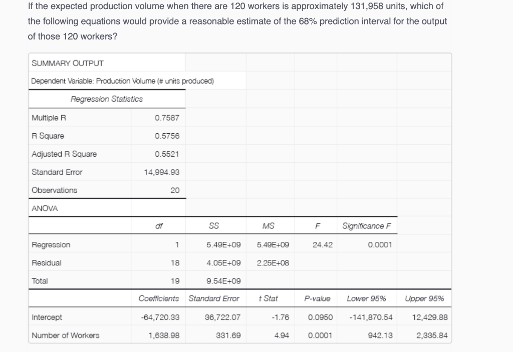 Solved If the expected production volume when there are 120 | Chegg.com
