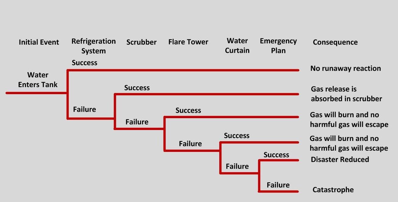 Solved Working OUT ! The event tree for describing a | Chegg.com