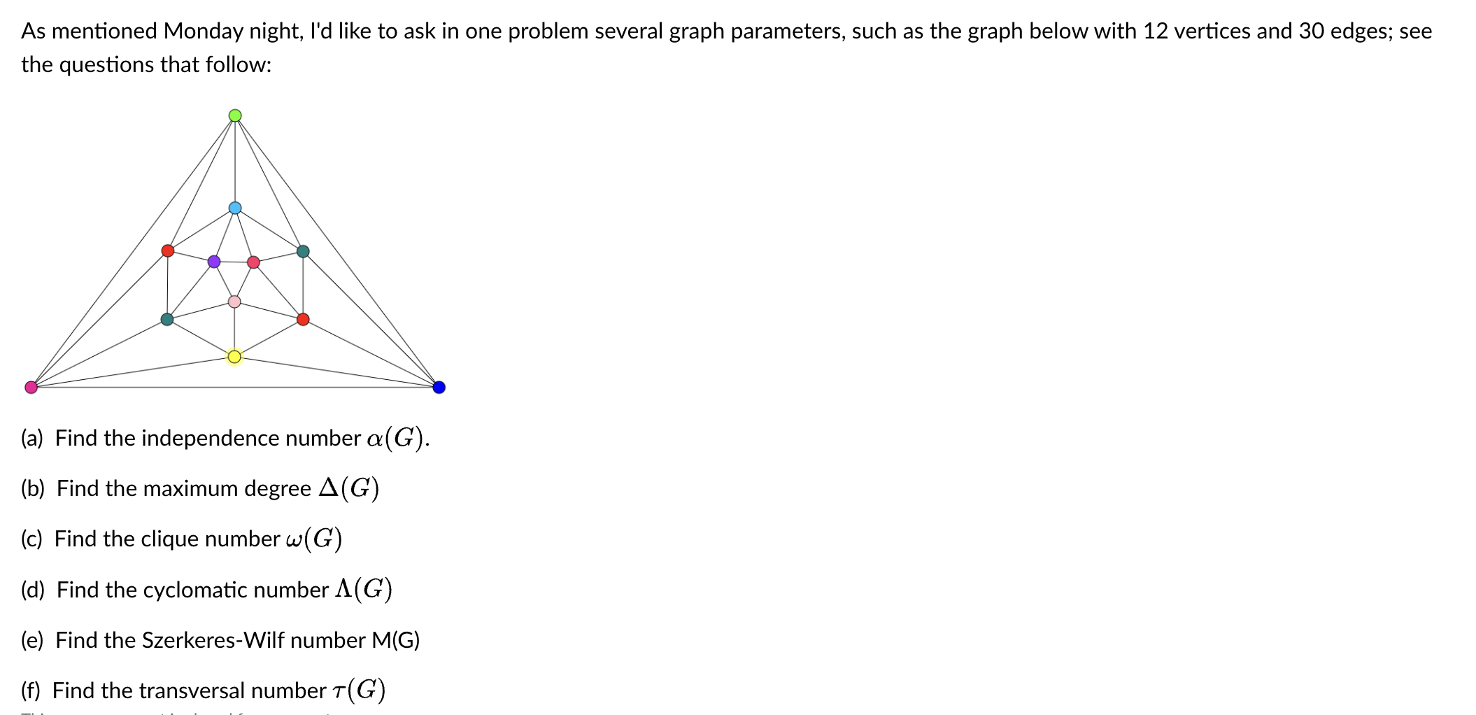 one problem several graph parameters, such as the | Chegg.com
