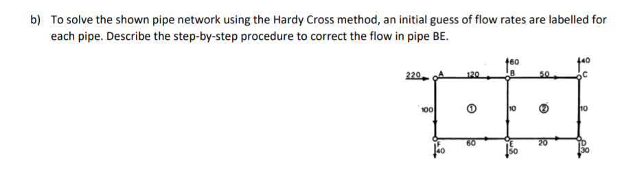 Solved b) To solve the shown pipe network using the Hardy | Chegg.com