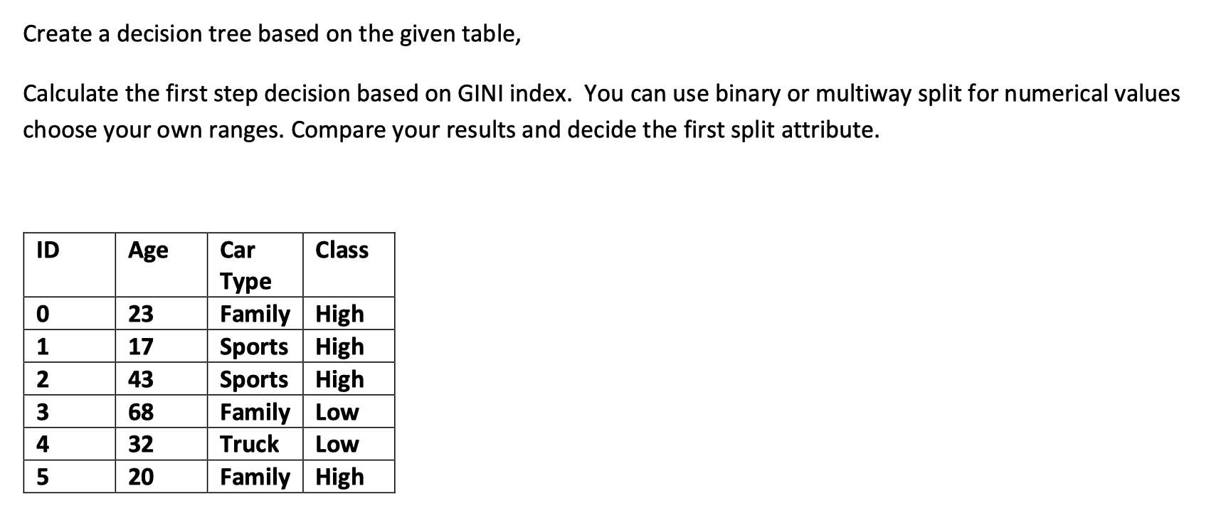 Create a decision tree based on the given table, | Chegg.com