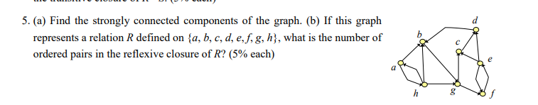 Solved 5. (a) Find the strongly connected components of the | Chegg.com