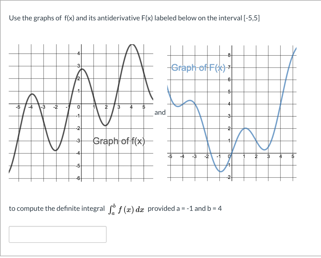 Solved Use the graphs of f(x) and its antiderivative F(x) | Chegg.com