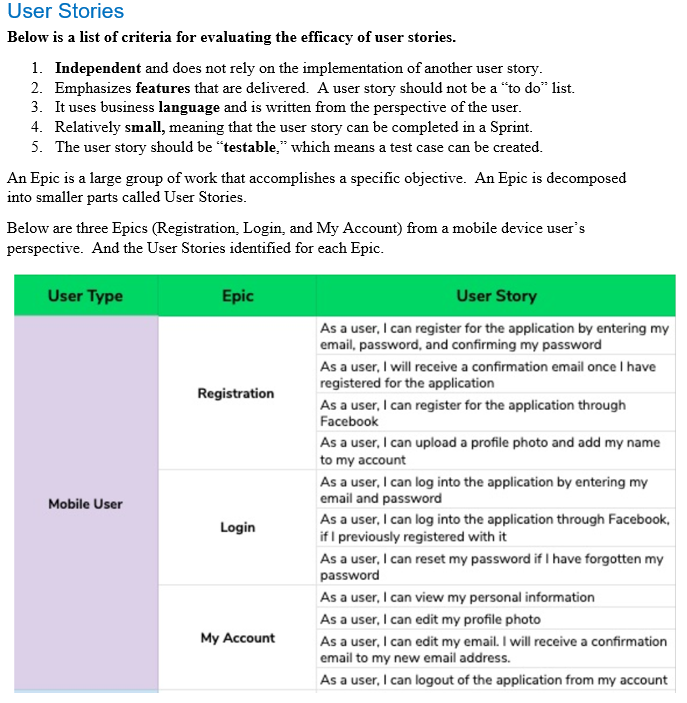 User Stories Below is a list of criteria for | Chegg.com