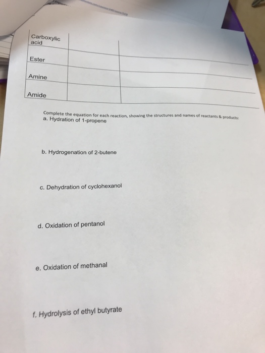 Solved Fill out the following table. Provide an example | Chegg.com