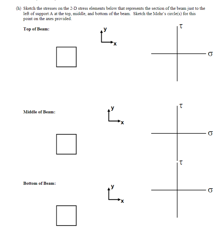 Solved A beam supported by a hinge on the left and a simple | Chegg.com