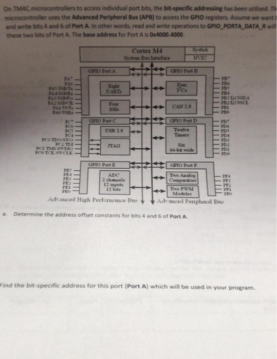On TM4C microcontrollers to access individual port | Chegg.com