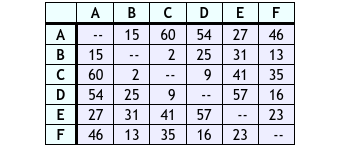 Solved The weights of edges in a graph are shown in the | Chegg.com
