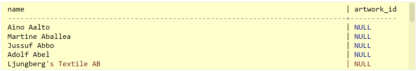 Solved In the table moma.artists, find all artists who do | Chegg.com