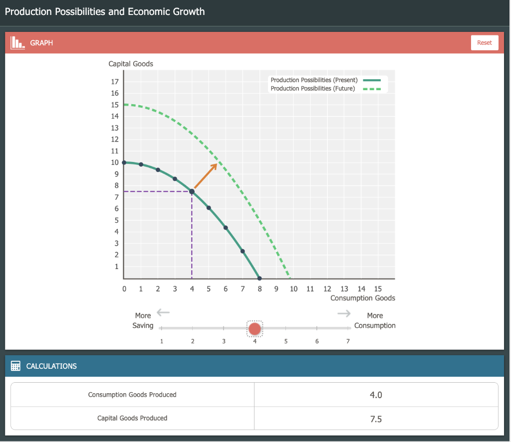 Solved c) If a country produces 7 units of consumption goods | Chegg.com