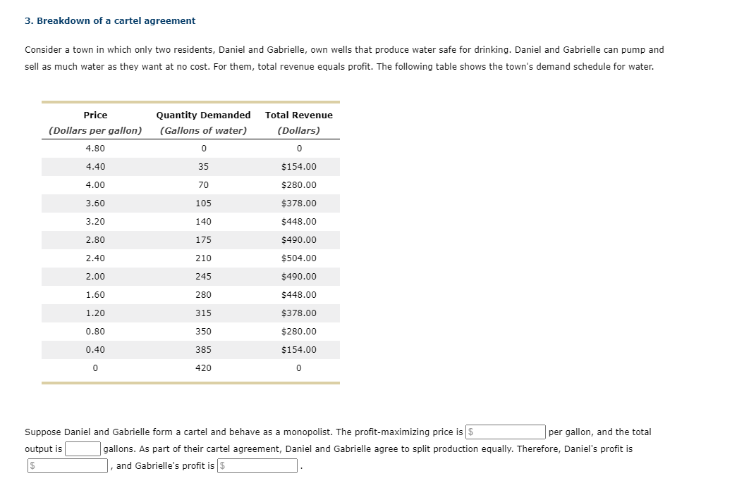 Solved 3. Breakdown of a cartel agreement Consider a town in | Chegg.com