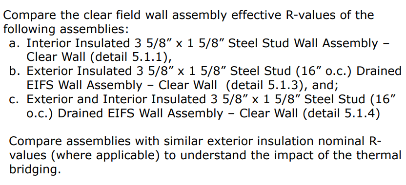 Solved Compare the clear field wall assembly effective | Chegg.com