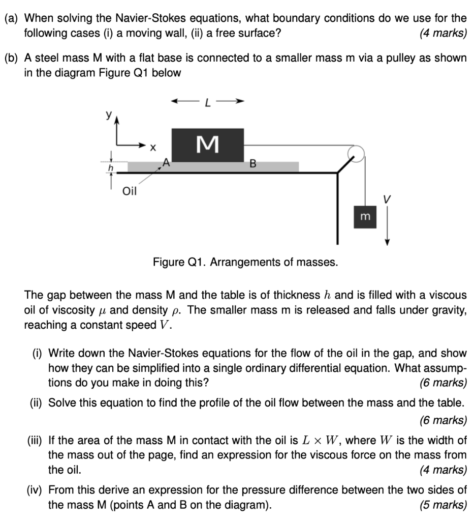 Solved (a) When solving the Navier-Stokes equations, what | Chegg.com