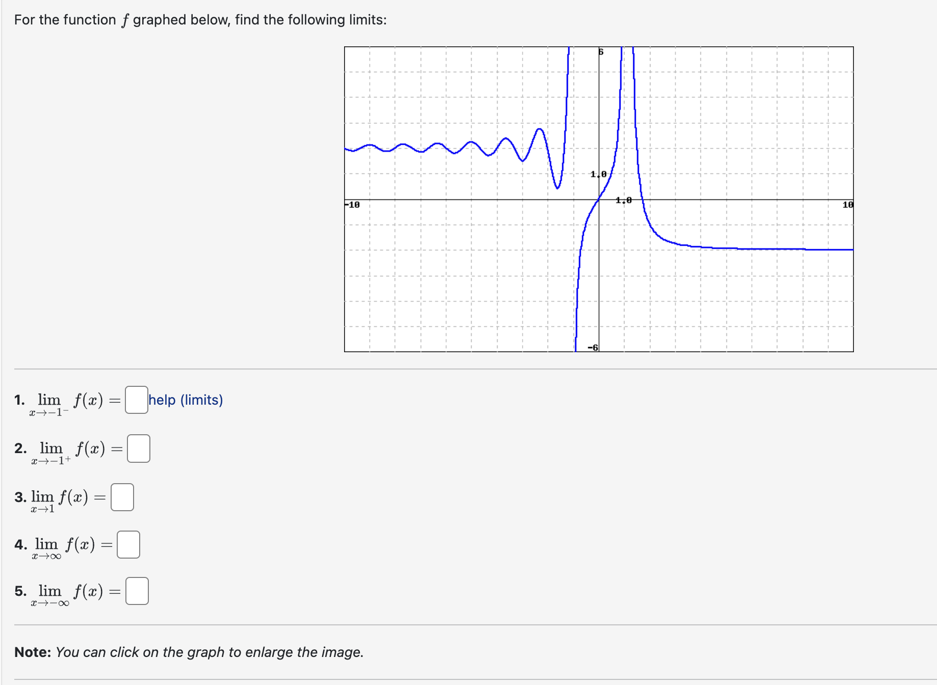 Solved For the function f ﻿graphed below, find the following | Chegg.com