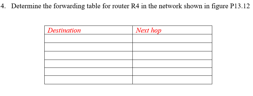 4. Determine the forwarding table for router R4 in | Chegg.com