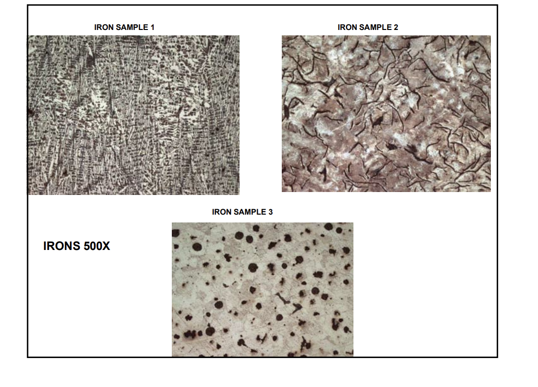 Solved IRON SAMPLE 1 IRON SAMPLE 2 IRON SAMPLE 3 IRONS | Chegg.com