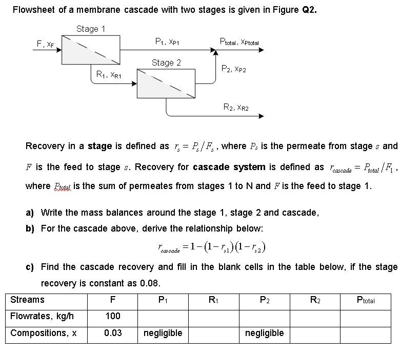 Solved Flowsheet of a membrane cascade with two stages is | Chegg.com