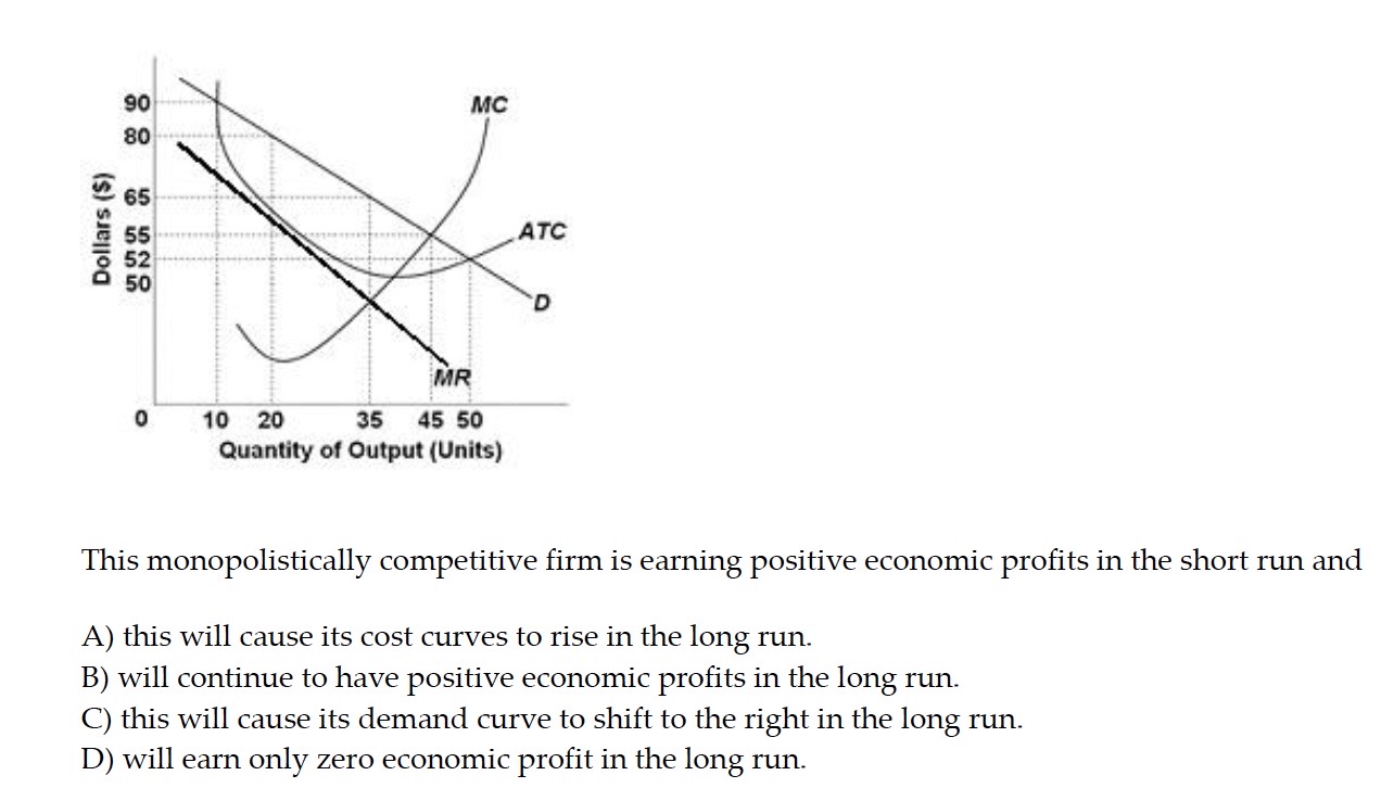 Solved This monopolistically competitive firm is earning | Chegg.com